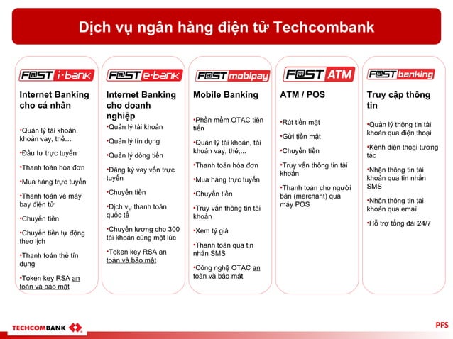 Techcombank giao luu ftu | PPT