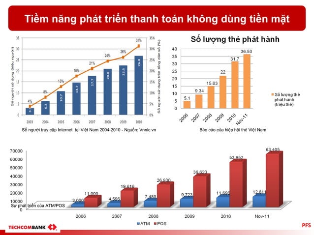 Techcombank giao luu ftu | PPT