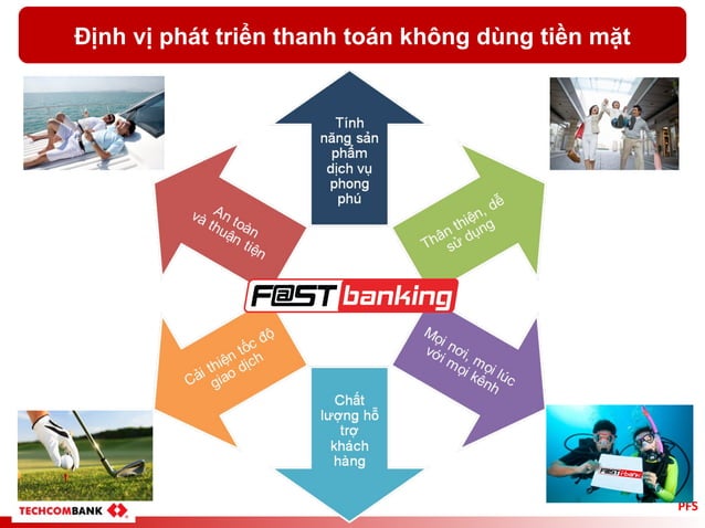 Techcombank giao luu ftu | PPT