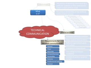 Tech Comm Introduction | PPT