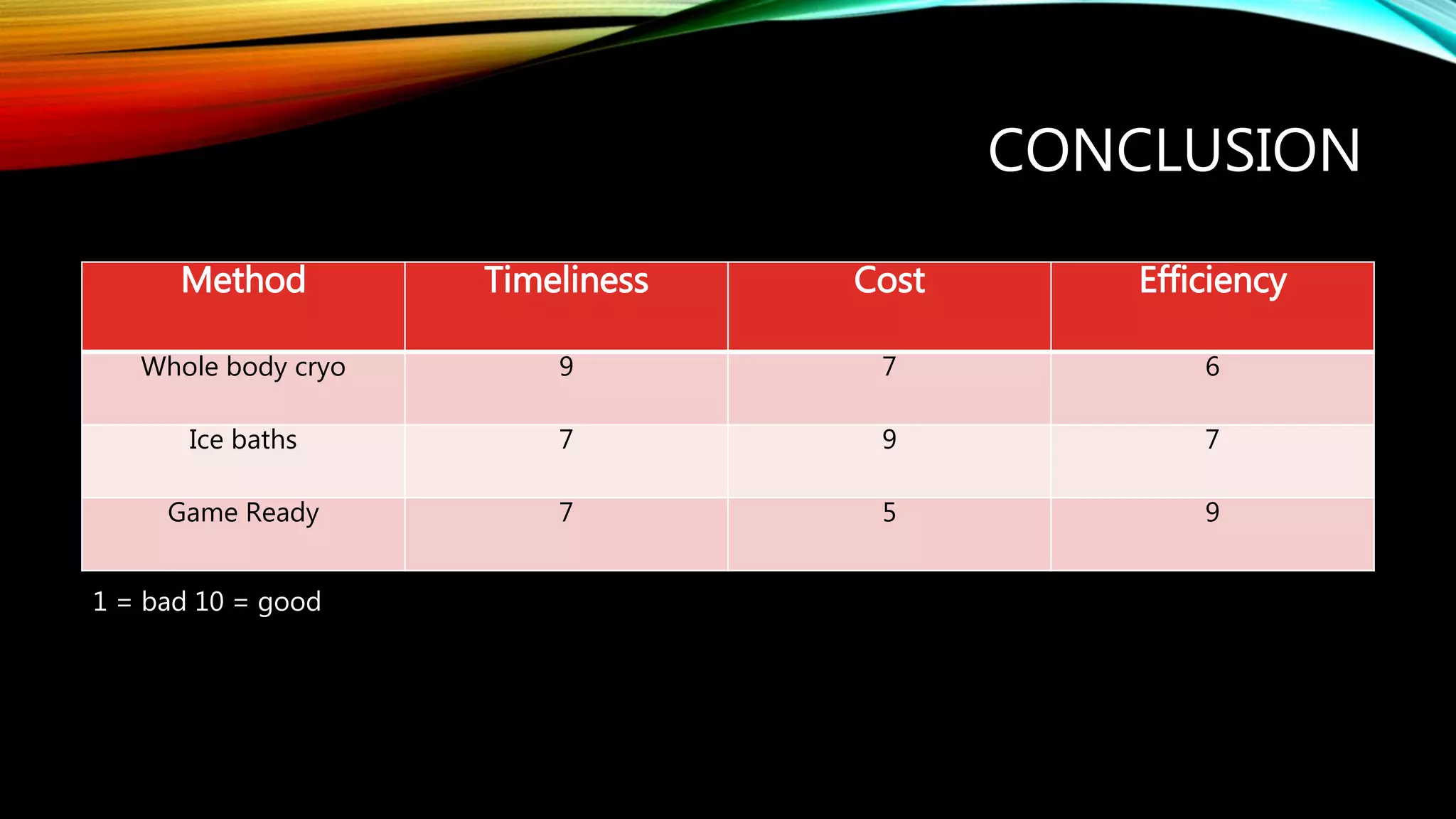 Tech comm presentation | PPT
