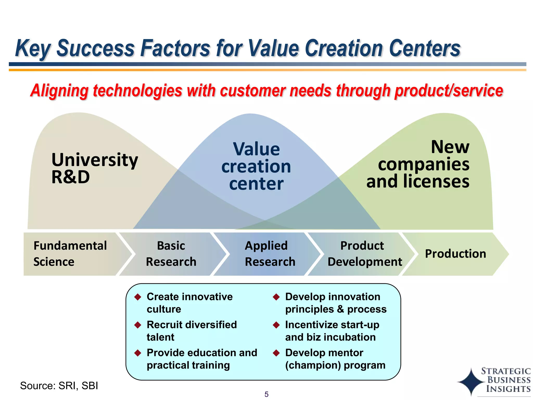 Technology Commercialization Strategy | PPTX