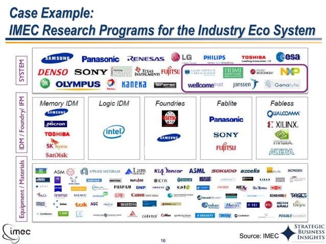 Technology Commercialization Strategy | PPTX | Venture Capital ...