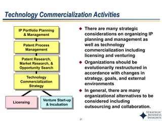 Technology Commercialization Strategy | PPTX