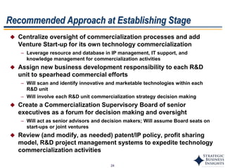 Technology Commercialization Strategy | PPTX