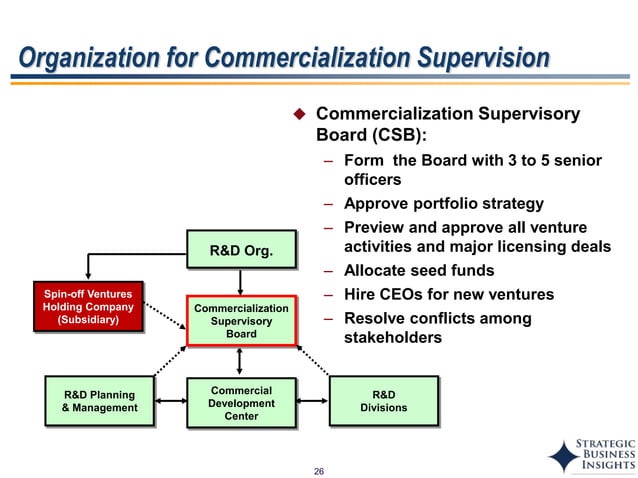 Technology Commercialization Strategy | PPTX | Venture Capital ...