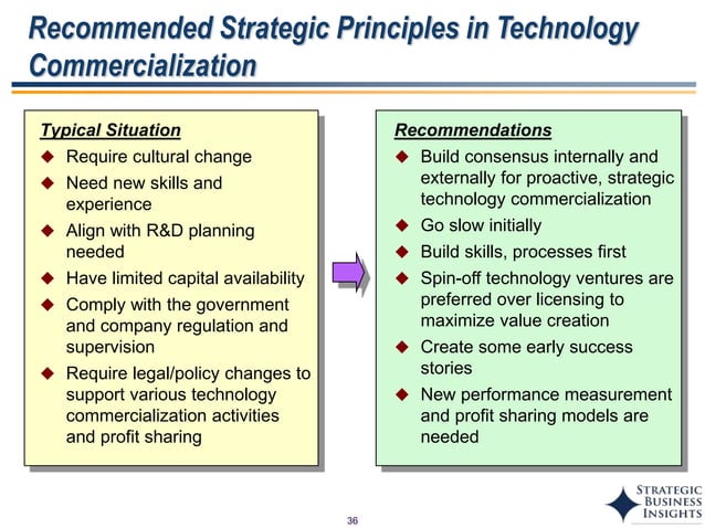 Technology Commercialization Strategy | PPTX | Venture Capital ...