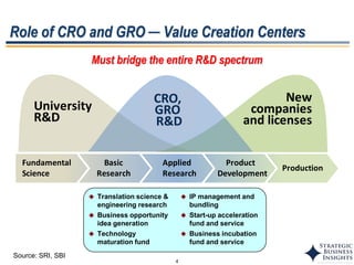 Technology Commercialization Strategy | PPTX