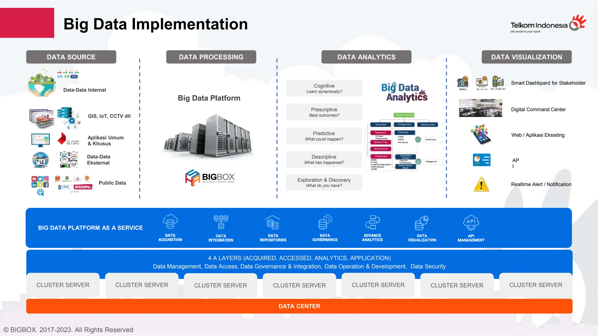 Tech Comparison On Premise with AWS.pptx