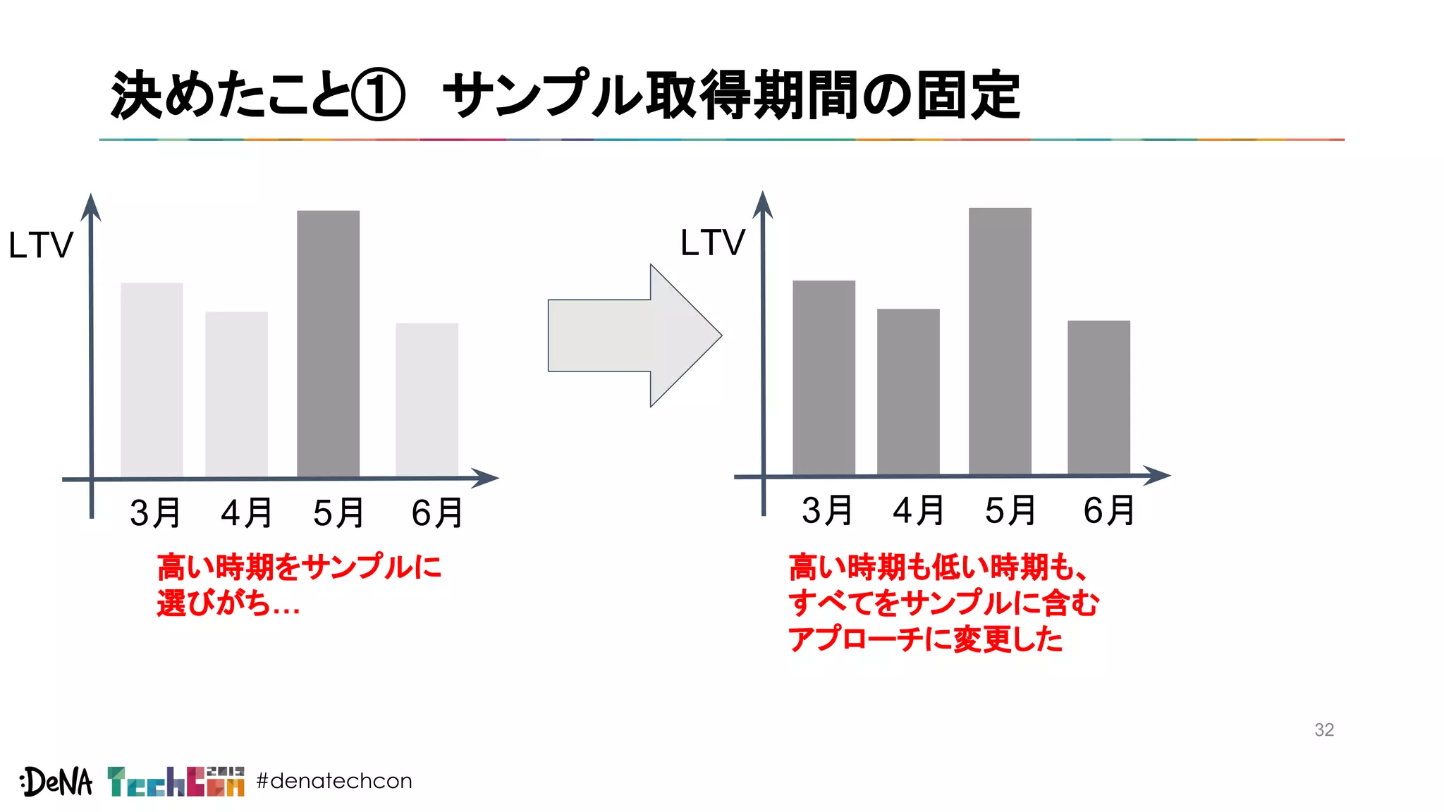 DeNAゲーム事業におけるデータエンジニアの貢献 [DeNA TechCon 2019] | PDF | Computing | Technology & Computing