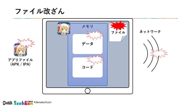 スマホゲームのチート手法とその対策 [DeNA TechCon 2019] | PPTX