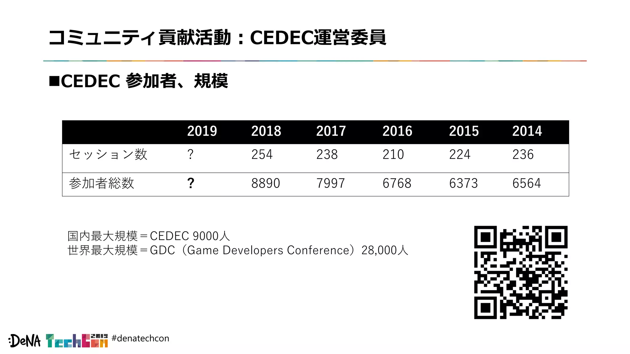DeNA TechCon2019 How to implement live streaming client using Unity | PPTX