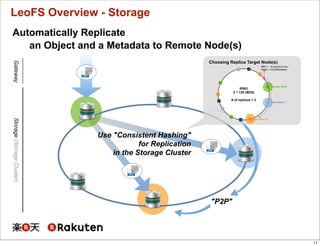 RakutenTechConf2013] [D-3_1] LeoFS - Open the New Door | PDF