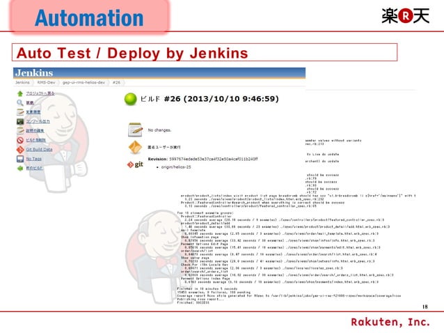 [RakutenTechConf2013] [LT] Scrum of Global Ichiba | PPT