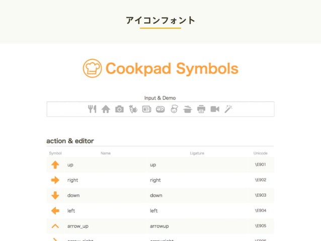 Cookpad Techconf@kimura 2016/01/23 | PPT