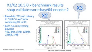 Datapower Capacity Planning for X3 and Virtual Form Factors | PPT