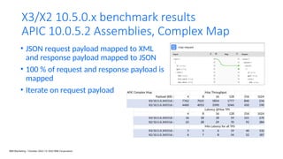 Datapower Capacity Planning for X3 and Virtual Form Factors | PPT