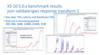 Datapower Capacity Planning for X3 and Virtual Form Factors | PPT