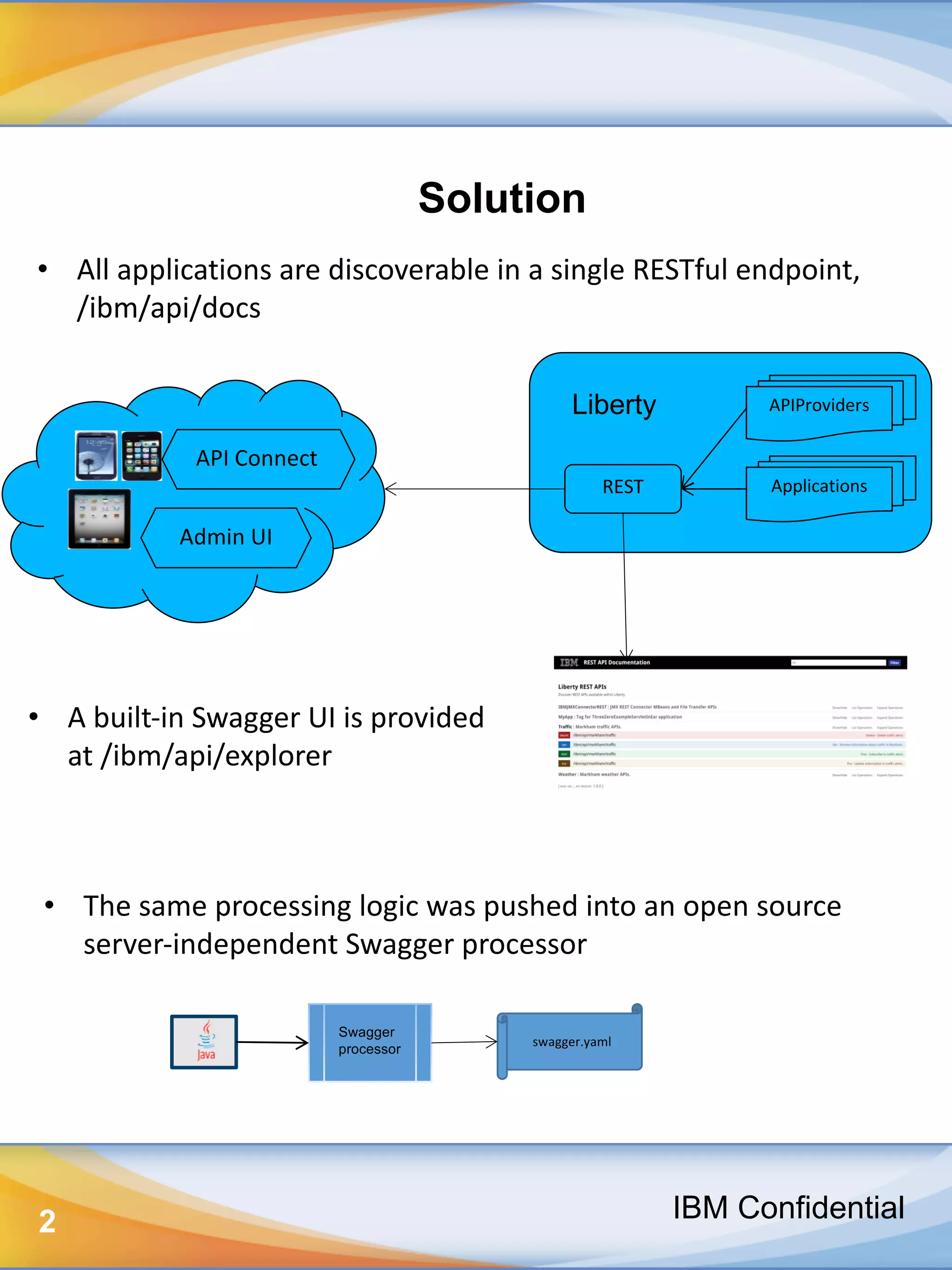 Exposing APIs with Liberty and Swagger | PDF