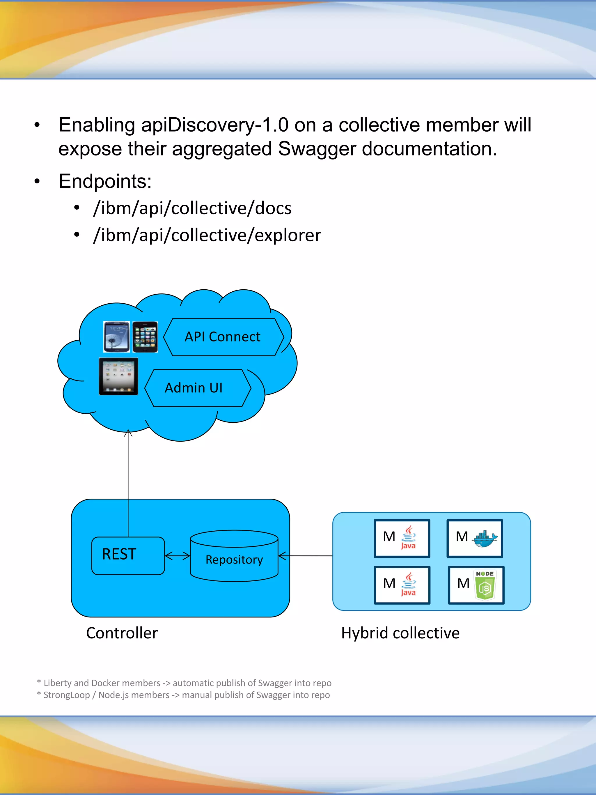 Exposing APIs with Liberty and Swagger | PDF