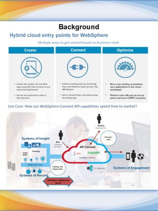 Exposing APIs with Liberty and Swagger | PDF