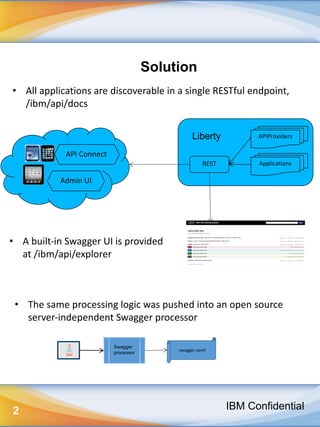 Exposing APIs with Liberty and Swagger | PDF