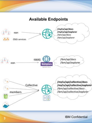 TechConnect - API Discovery Evolution | PDF | Cloud Computing | Internet