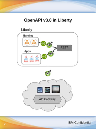TechConnect - API Discovery Evolution | PDF | Cloud Computing | Internet