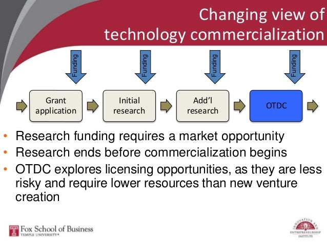 Tech connect spring 2014 technology commercialziation overview (2)
