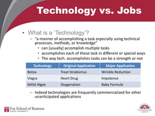 Tech connect spring 2014 technology to job mapping v2 | PPT