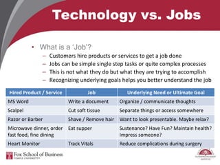 Tech connect spring 2014 technology to job mapping v2 | PPT