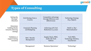 Tech Consulting Career Conversation XLRI | PPT