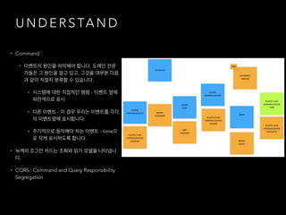 Event Storming(이벤트 스토밍) | PDF