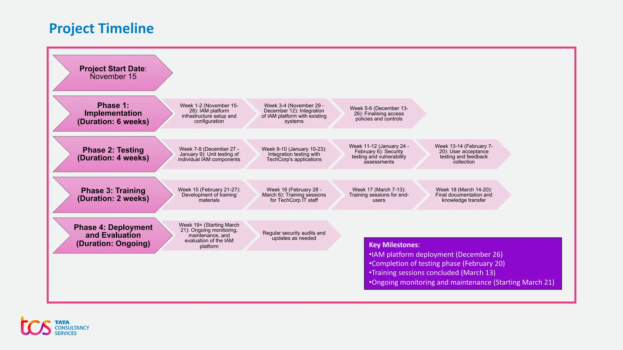 TechCorp Implementation Plan Cyber Security.pdf