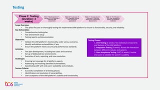 TechCorp Implementation Plan Cyber Security.pdf