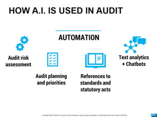Financial Audit using AI: Risk-based Approach - My FinB | PPT