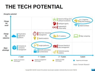 Financial Audit using AI: Risk-based Approach - My FinB | PPT