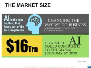 Financial Audit using AI: Risk-based Approach - My FinB | PPT