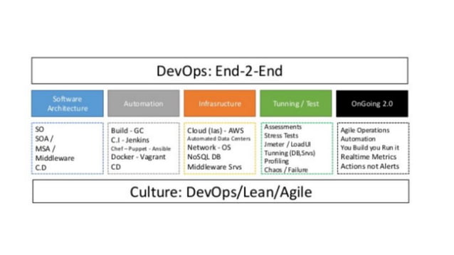 Tech Culture | PPT