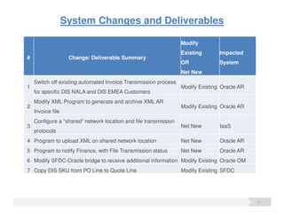 XML Invoice Transmission | PPT