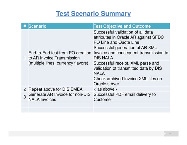 XML Invoice Transmission | PPT