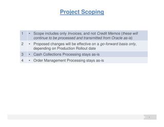 XML Invoice Transmission | PPT