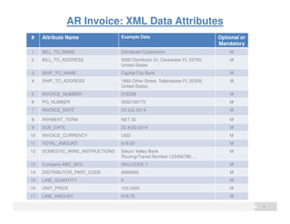 XML Invoice Transmission | PPT