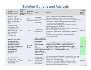 XML Invoice Transmission | PPT