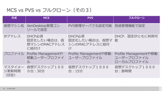 再考、3つの仮想デスクトップイメージ管理と比較 | PDF