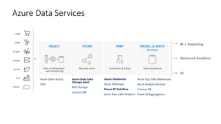 Arquitectura de Datos en Azure | PPT
