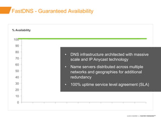 Akamai Korea - Tech Day (2015/03/11) DNS | PDF