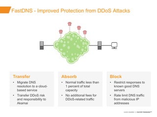 Akamai Korea - Tech Day (2015/03/11) DNS | PDF