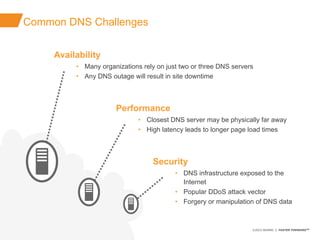 Akamai Korea - Tech Day (2015/03/11) DNS | PDF
