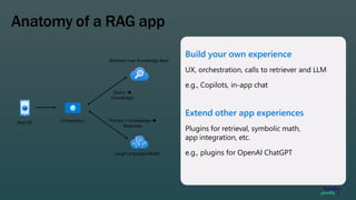 TechDayPakistan-Slides RAG with Cosmos DB.pptx